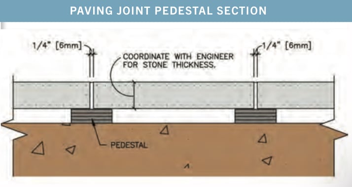 A proper base makes a DIFFERENCE